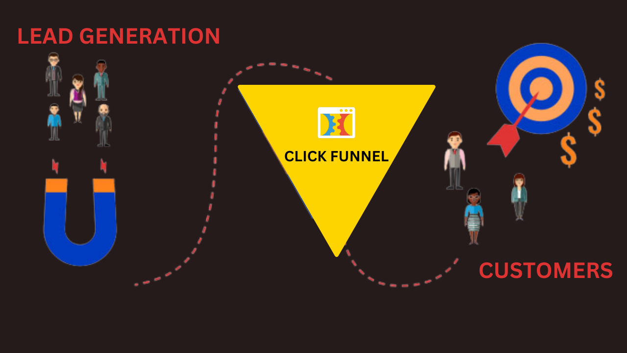 Leverage ClickFunnels for Ecommerce Success: A Comprehensive Guide