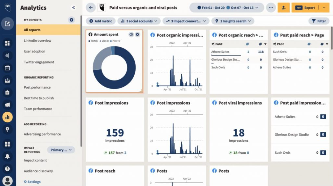 Top Free Alternatives to Hootsuite: Budget-friendly Options