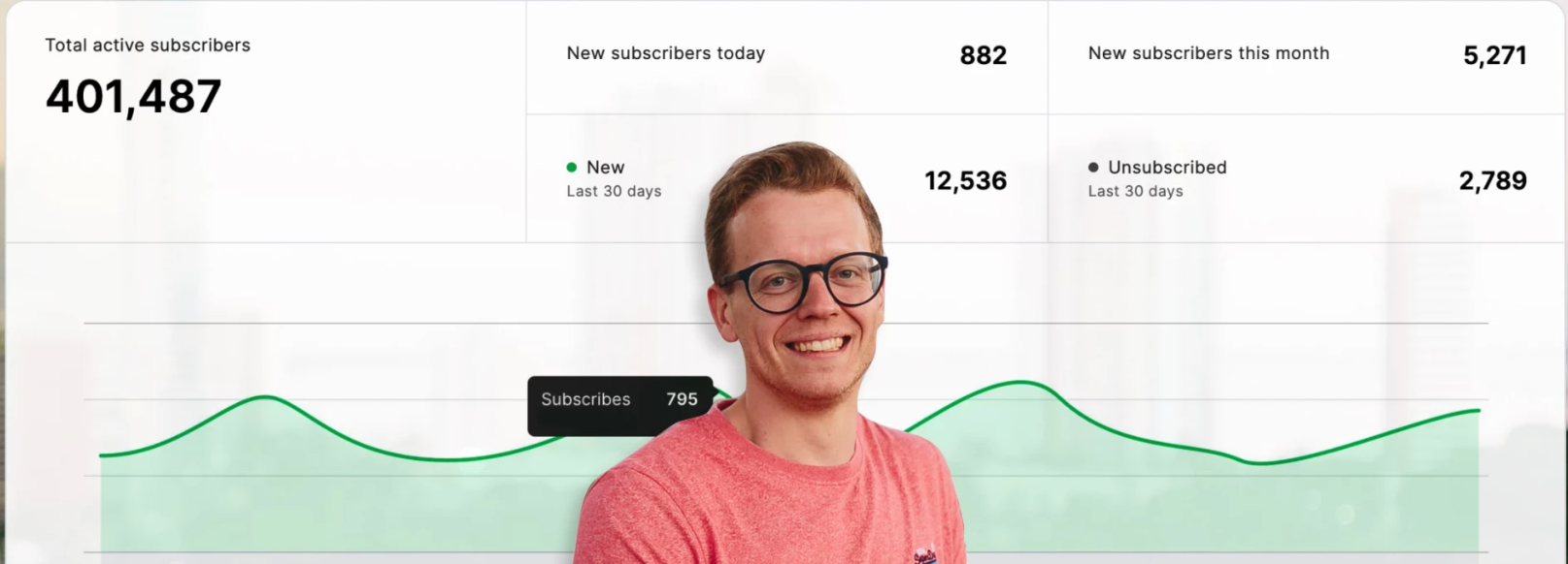 Mastering Email Analytics with Mailerlite: Measure, Analyze, and ...