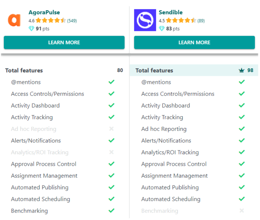 Agorapulse Vs Sendible: Unraveling the Best Social Media Management Tool