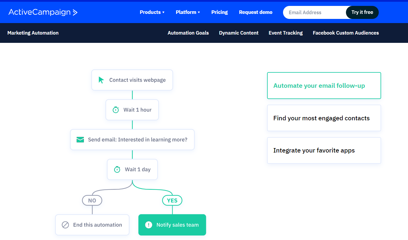 ActiveCampaign vs Drip