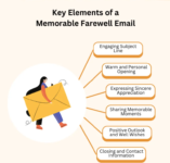 40 Farewell Email Subject Lines that are Fresh for 2026