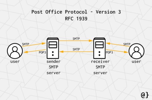 POP3 vs IMAP in 2026: Which is Better?
