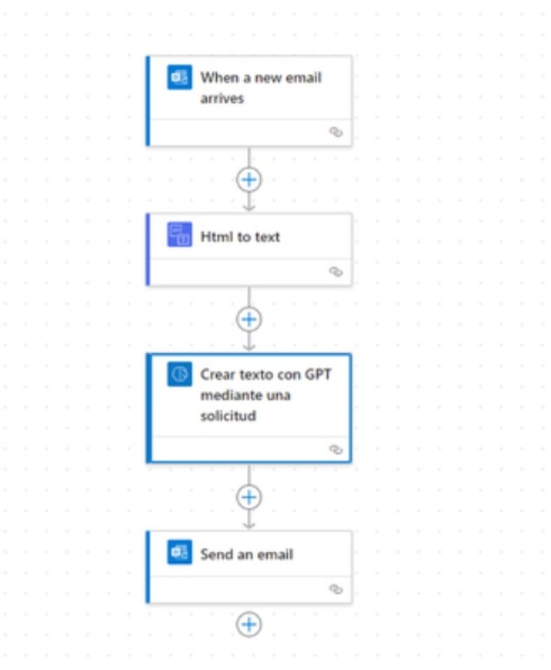 What Is a Newsletter? Complete 2026 Guide to Building Your Audience