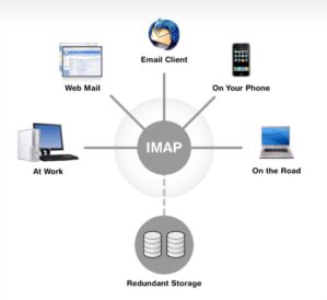 Choose the Right Email Protocol in 2026: A Guide