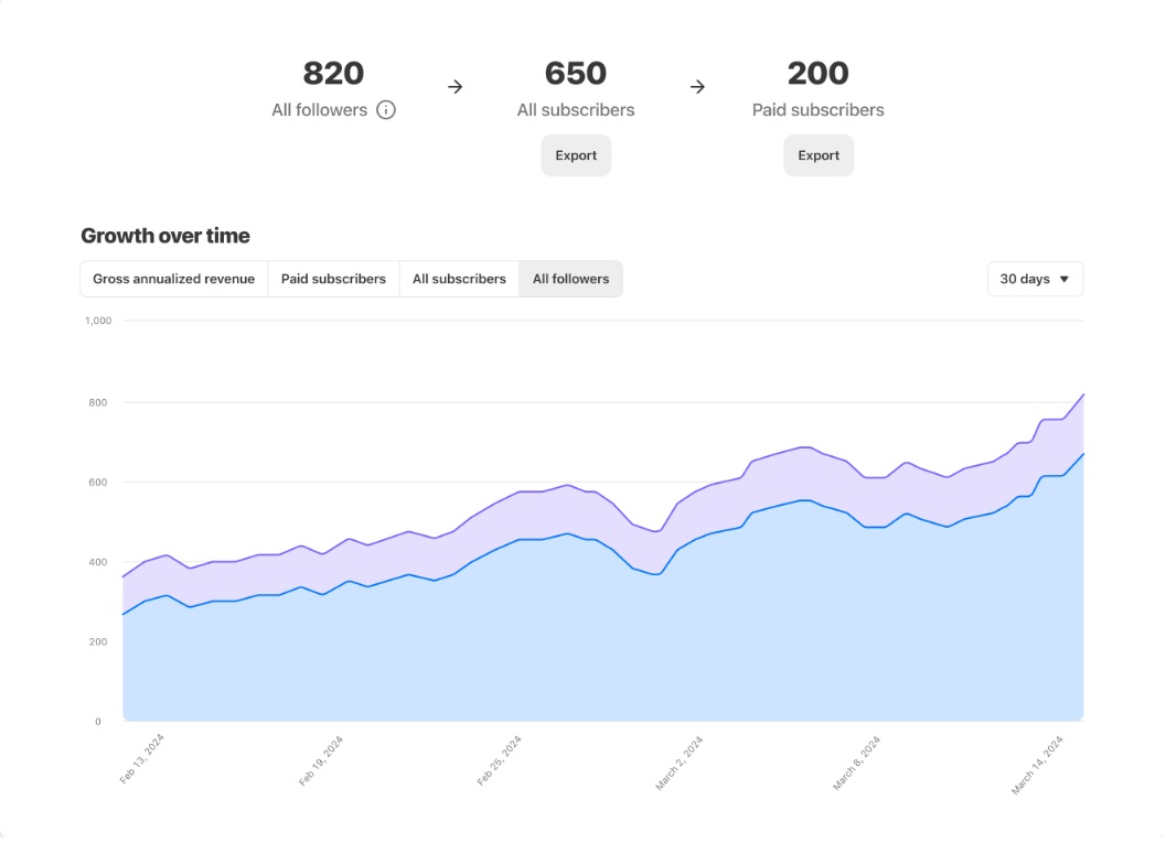 Substack vs Mailchimp